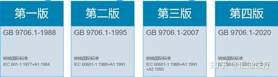 GB 9706.1-2020 医用电气设备 第1部分：基本安全和基本性能的通用要求——重点变化解析 - 知乎