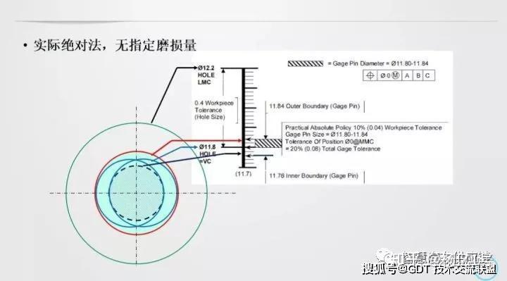 GD&T干货 | |GD&T详细讲解及检测方案设计（收藏） - 知乎