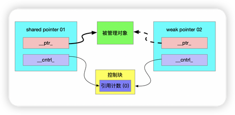 std::future和std::promise详解(原理、应用、源码） - 知乎