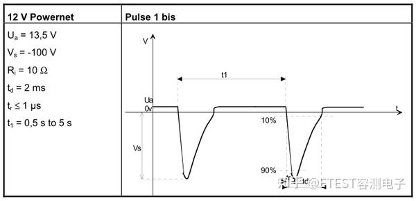日产汽车电子EMC标准解读之—瞬态传导免疫和电性能测试与ISO国际标准的对比 - 知乎