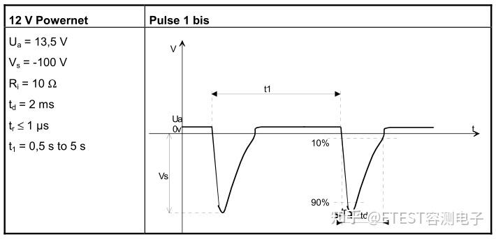 日产汽车电子EMC标准解读之—瞬态传导免疫和电性能测试与ISO国际标准的对比 - 知乎