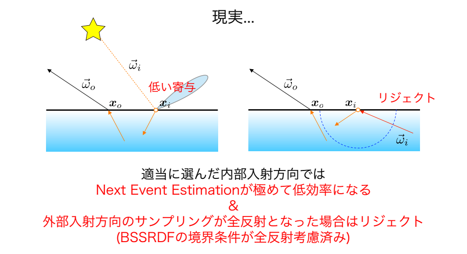 【PathTracing】实时光线追踪和BSSRDF的那些事 - 知乎