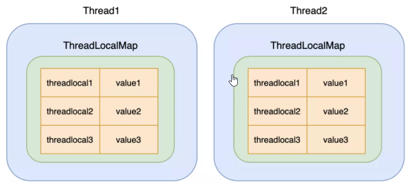 Java并发—ThreadLocal详解 - 知乎