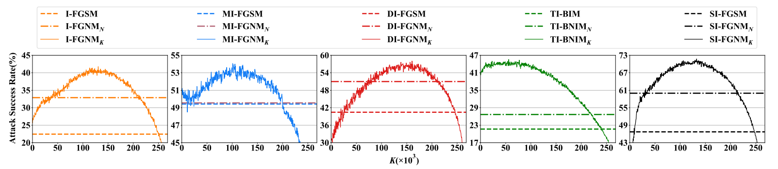 因为一个符号而引出的讨论，对抗攻击算法FGSM的纯粹版：FGNS，附代码 - 知乎