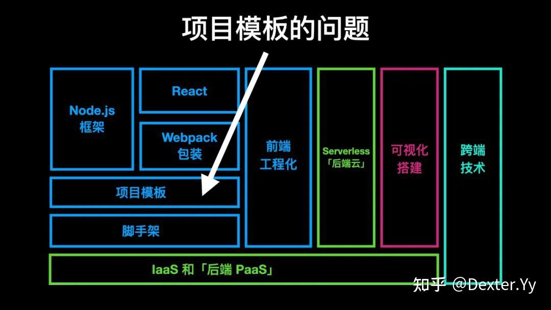 迈入现代 Web 开发（GMTC 2021 演讲《字节跳动的现代 Web 开发实践》全文） - 知乎