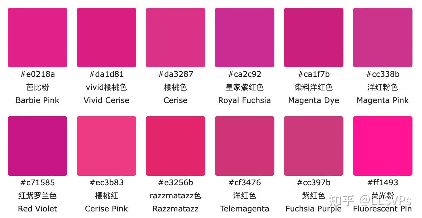 科研绘图配色入门 - 知乎
