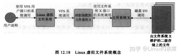 一文讲解虚拟文件系统（virtual File System，vfs） 知乎 