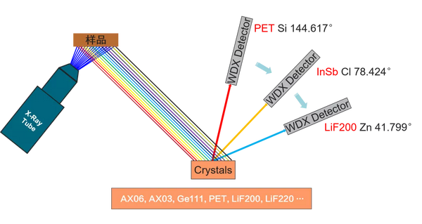 科普帖 | X射线荧光（XRF）技术 - 知乎