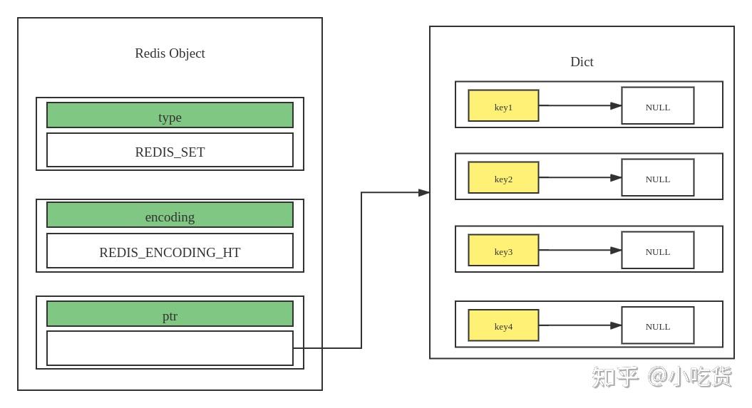 Redis数据结构 - 知乎