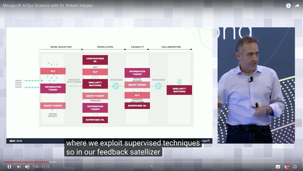 Moogsoft是如何做AIOps？ - 知乎