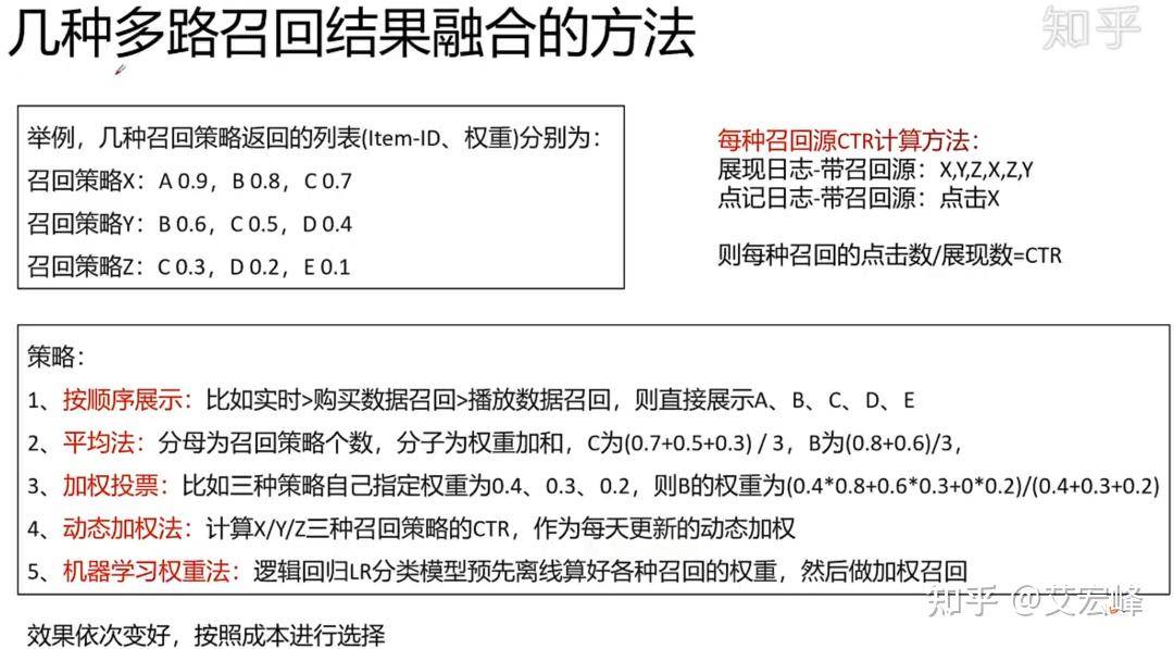 Kaggle: OTTO Topk商品推荐方案总结 - 知乎