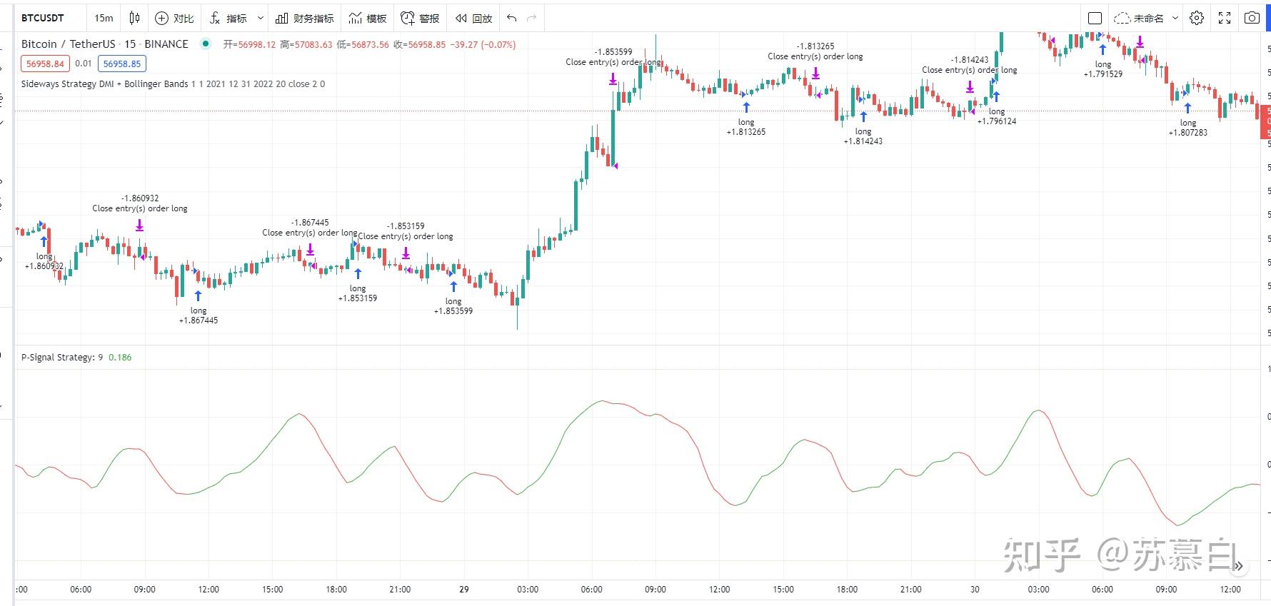 P-Signal 策略 - 知乎