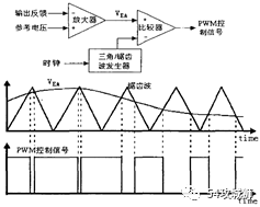 开关电源PWM/PFM/PSM调制模式介绍 - 知乎