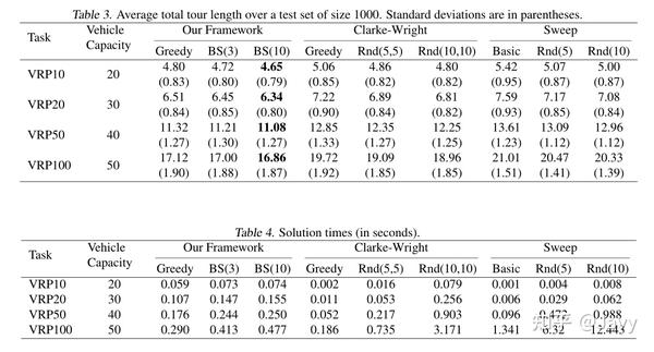 深度强化学习求解CVRP(仅考虑车辆容量约束的VRP问题) - 知乎