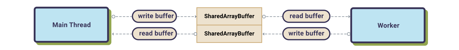 Javascript 多线程编程 - 知乎