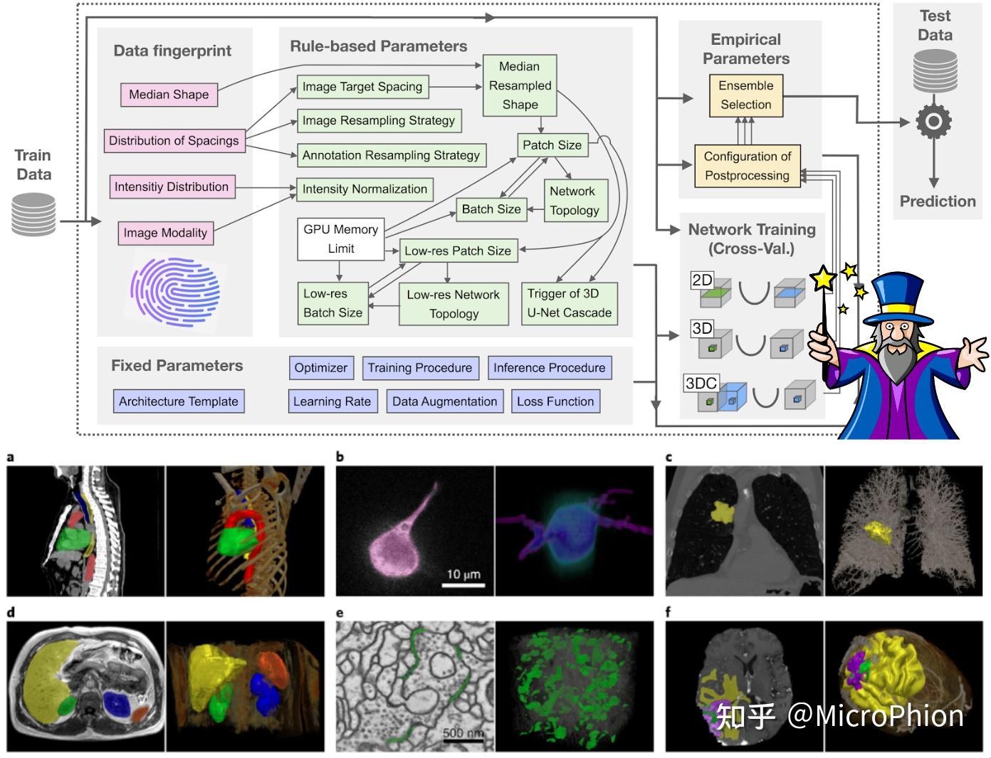 nnU-Net文档系列0：nnUnet简介 - 知乎