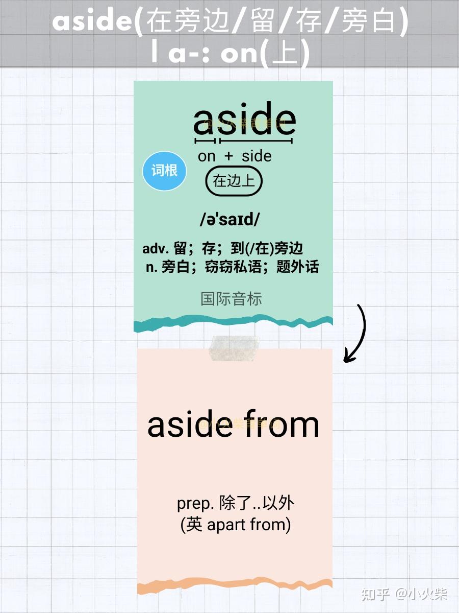 5张图片记单词 aside(在旁边/留/存/旁白) - 知乎