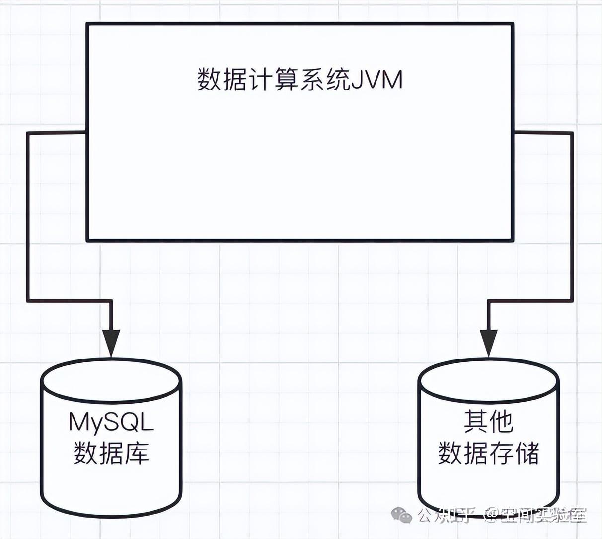 JVM实战—如何分析jstat统计来定位GC - 知乎