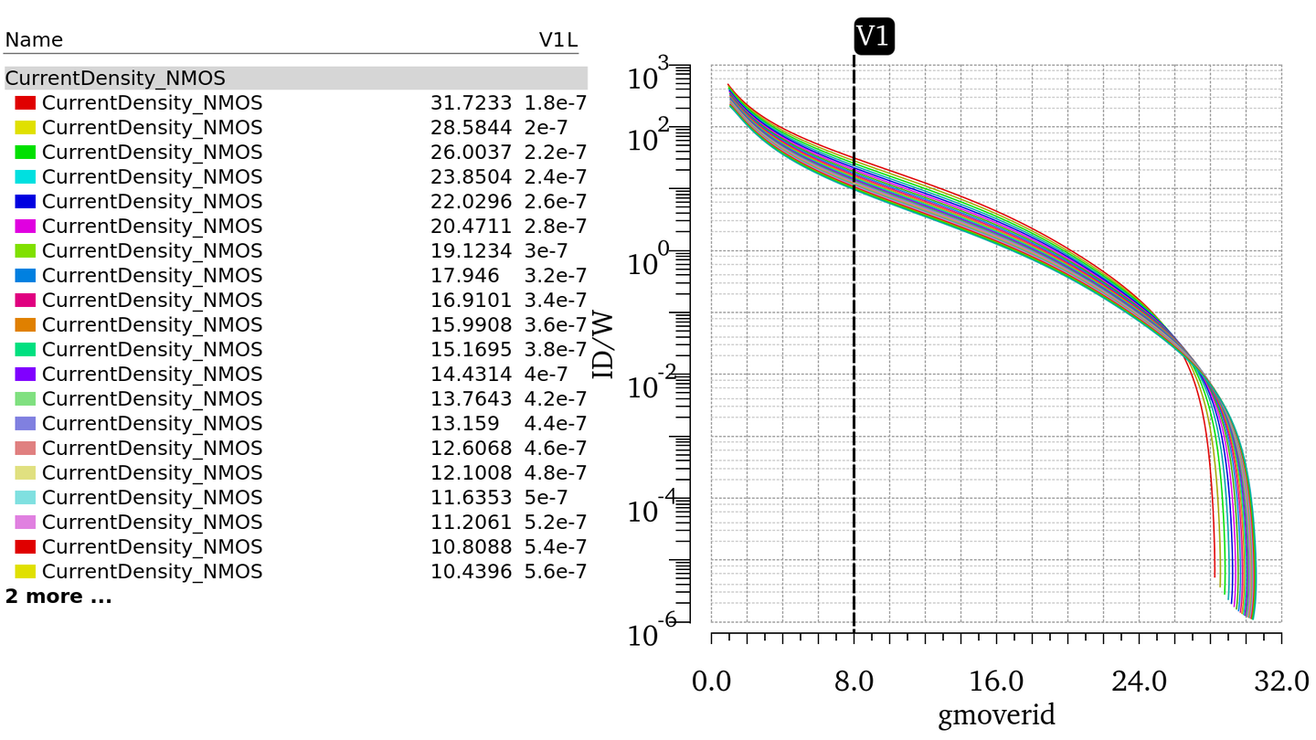 基于gmID的运放设计：单端输出的两级运放设计 - 知乎
