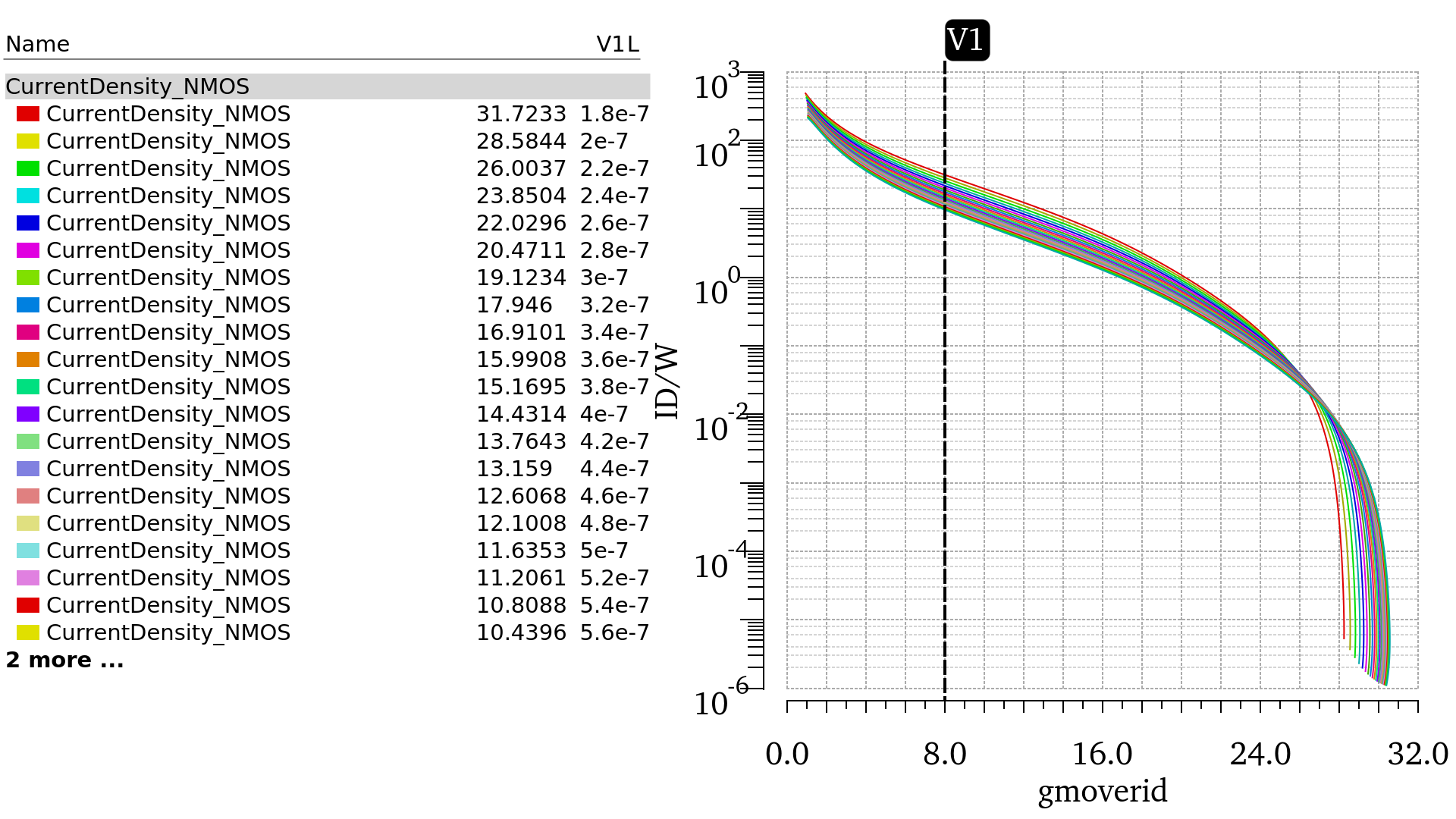 基于gmID的运放设计：单端输出的两级运放设计 - 知乎