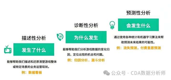 【干货】数据分析的三个核心维度：描述性、诊断性与预测性分析 知乎 8914