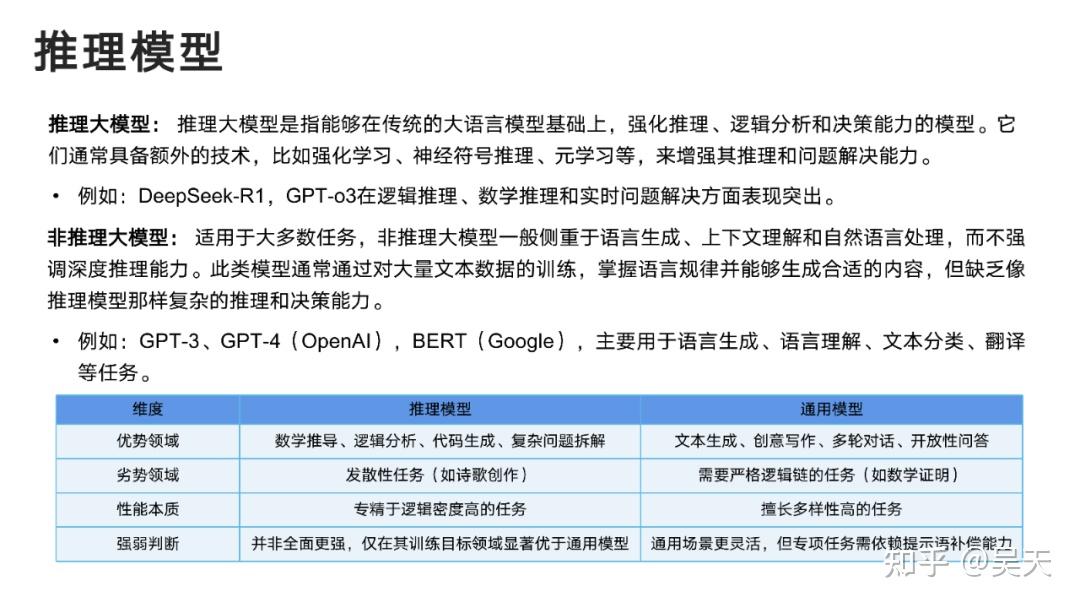 清华大学104页PPT《DeepSeek：从入门到精通》【附完整版PPT】！ - 知乎