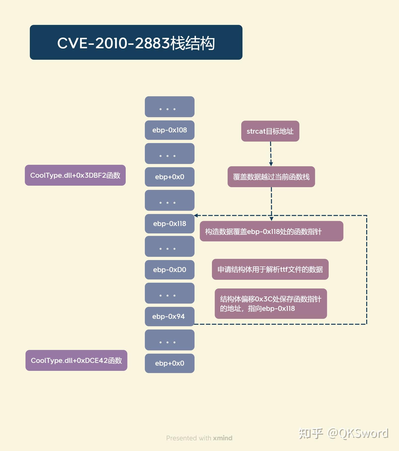 关于CVE-2010-2883是如何产生和利用的 - 知乎