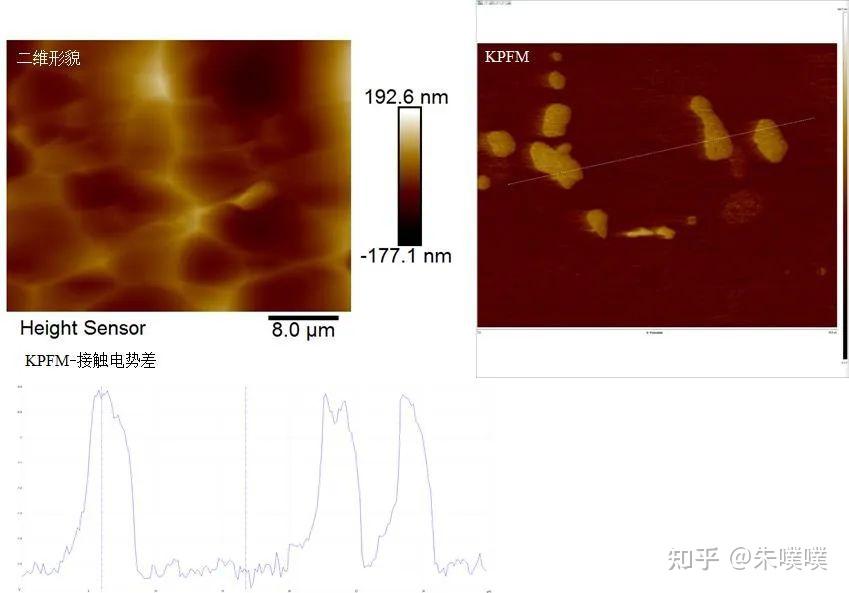 干成沙漠皮！——AFM原子力显微镜介绍及经典案例分享，含KPFM、PFM、EFM、MFM、CAFM、力曲线、SCM、QNM - 知乎