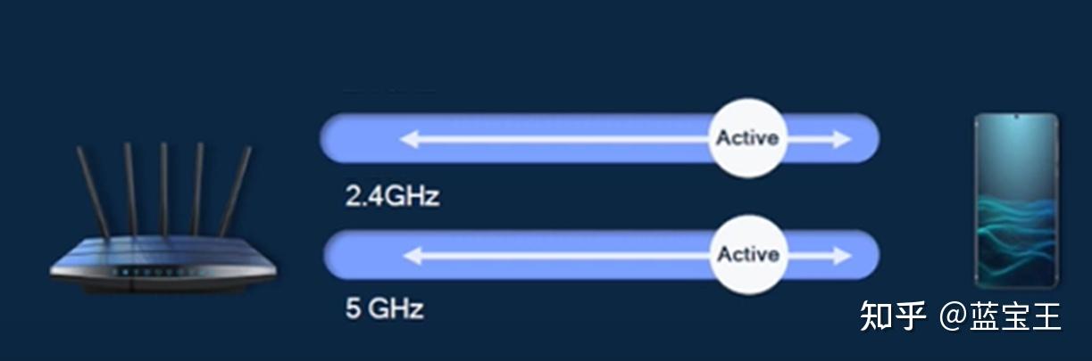 用人话讲WiFi 7之MLO(Multi-Link Operation) - 知乎