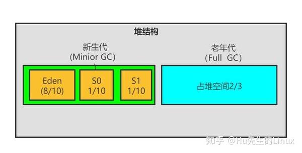 性能优化-内存泄漏、内存溢出、cpu占用高、死锁、栈溢出、FullGC频繁检测手段-总结与分享 - 知乎