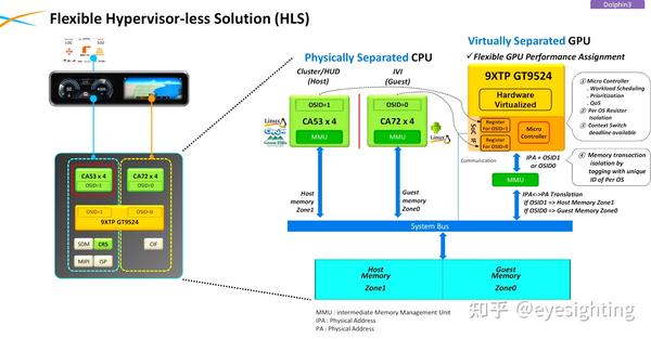 自动驾驶计算&域控平台-Telechips - 知乎