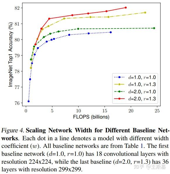 Resnet VS. EfficientNet：主干网络发展速览 - 知乎