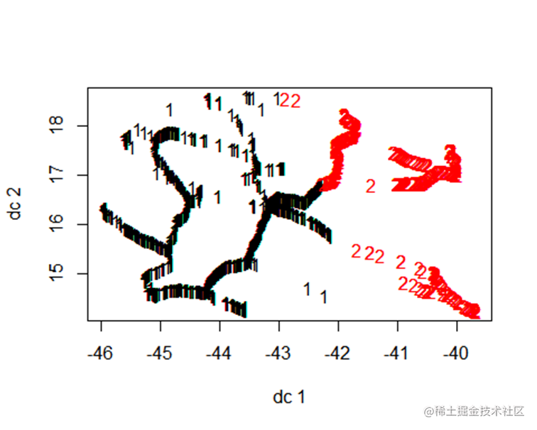 R语言k Meansk 均值聚类、朴素贝叶斯(naive Bayes)模型分类可视化 知乎