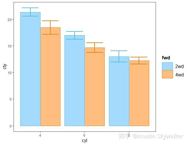 用jtools绘制类别变量的交互效应 - 知乎