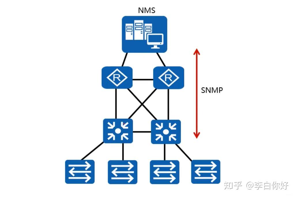 SNMP实现交换机的信息采集——MIB - 知乎