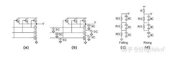 VLSI 设计中的线性 RC 延迟模型 - 知乎