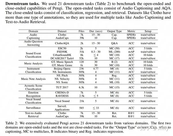 音频大模型简述和整理 - 知乎