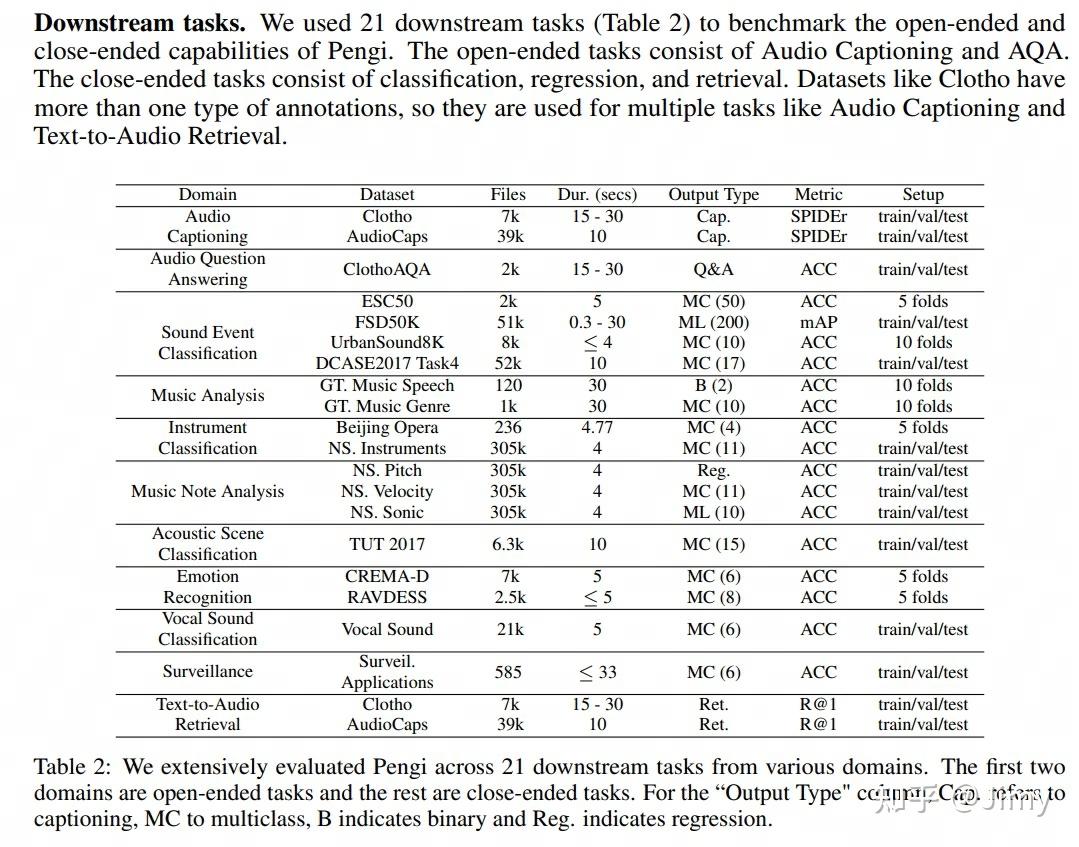 音频大模型简述和整理 - 知乎