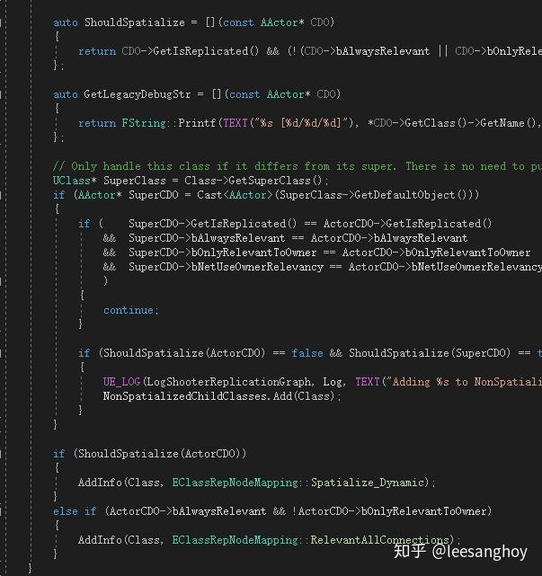 Unreal--Replication Graph Note - 知乎