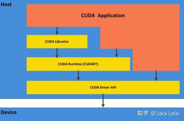 NVIDIA&AMD GPU异构计算对比 - 知乎