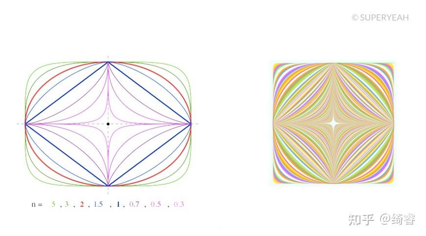 新手必学教程！如何快速在PS、AI及Sketch中绘制超椭圆？ - 知乎