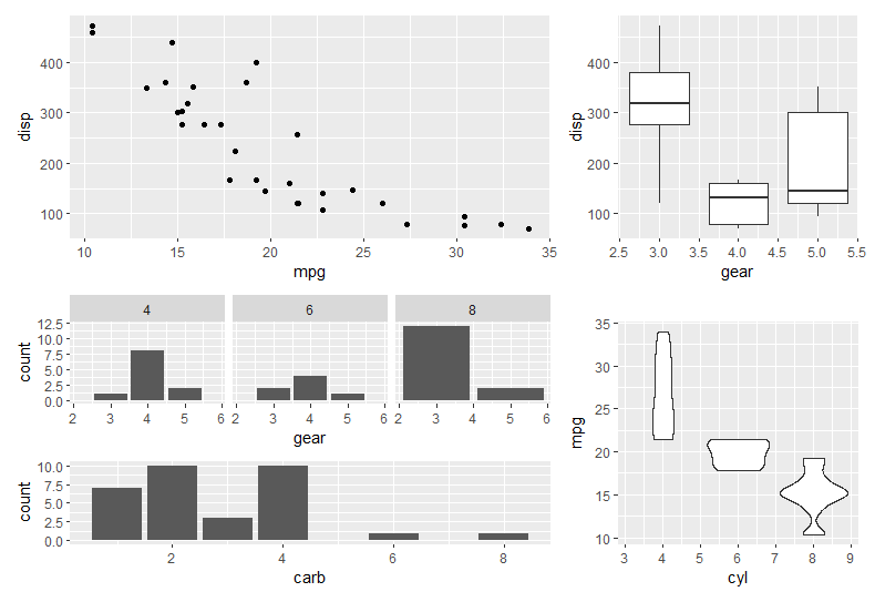 R语言 多图布局一个函数就够：plot_layout - 知乎