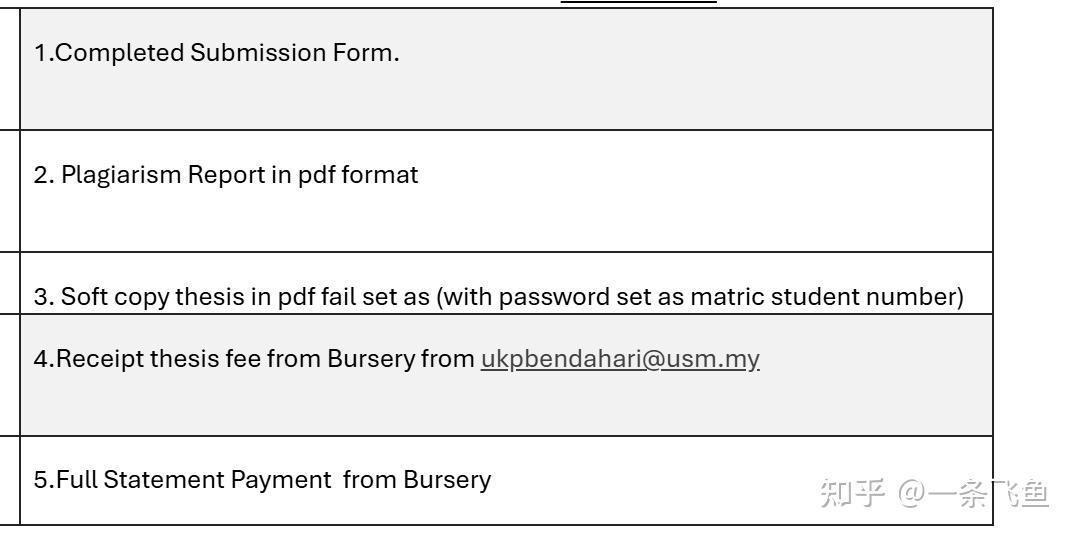 USM #博士论文提交#详细攻略：与研究生院IPS的各种battle - 知乎