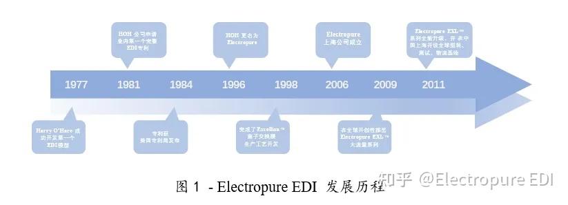 Electropure EDI （一）概述 - 知乎