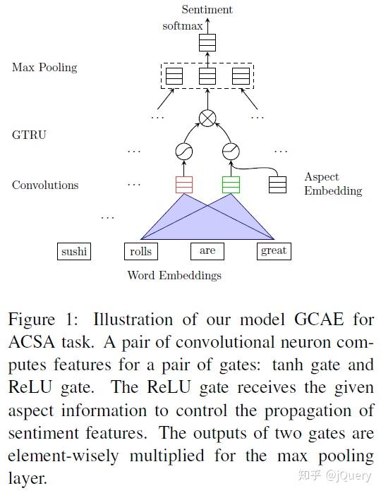 《Aspect Based Sentiment Analysis with GCN》阅读笔记 - 知乎