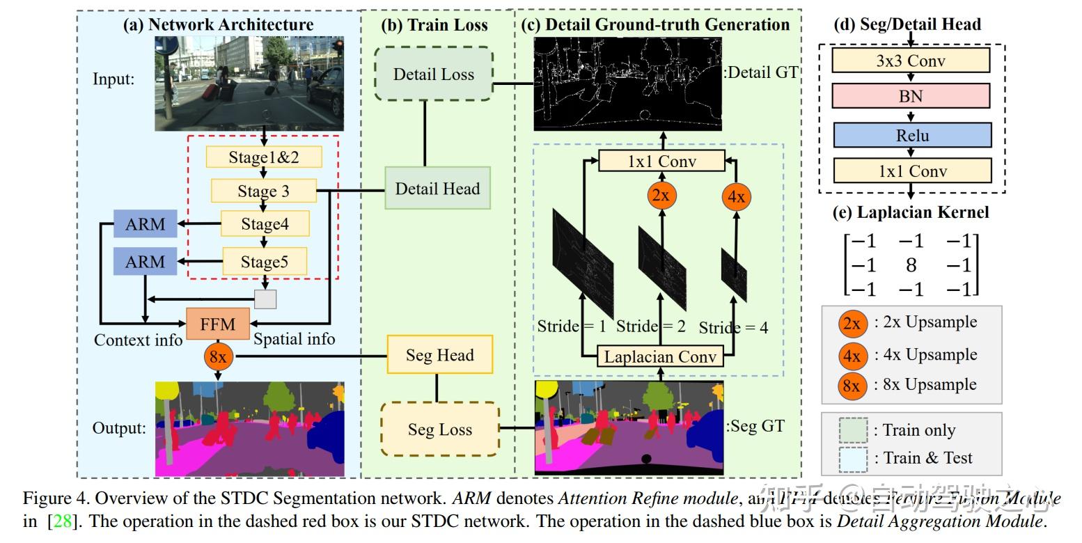 STDC：实时语义分割网络（CVPR2021） - 知乎