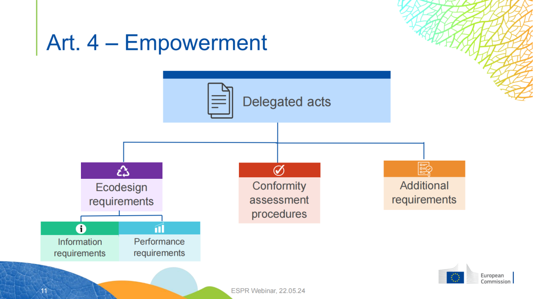 一文读欧盟《可持续产品生态设计法规》（ESPR），24年7月18日已生效，内含PPT下载 - 知乎