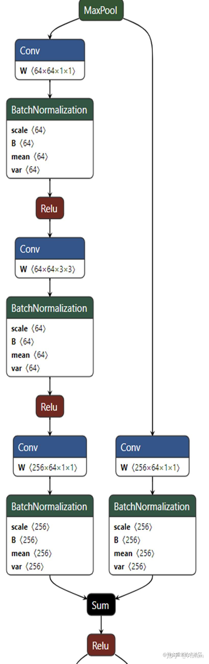 如何画出TensorRT的engine模型结构图 - 知乎