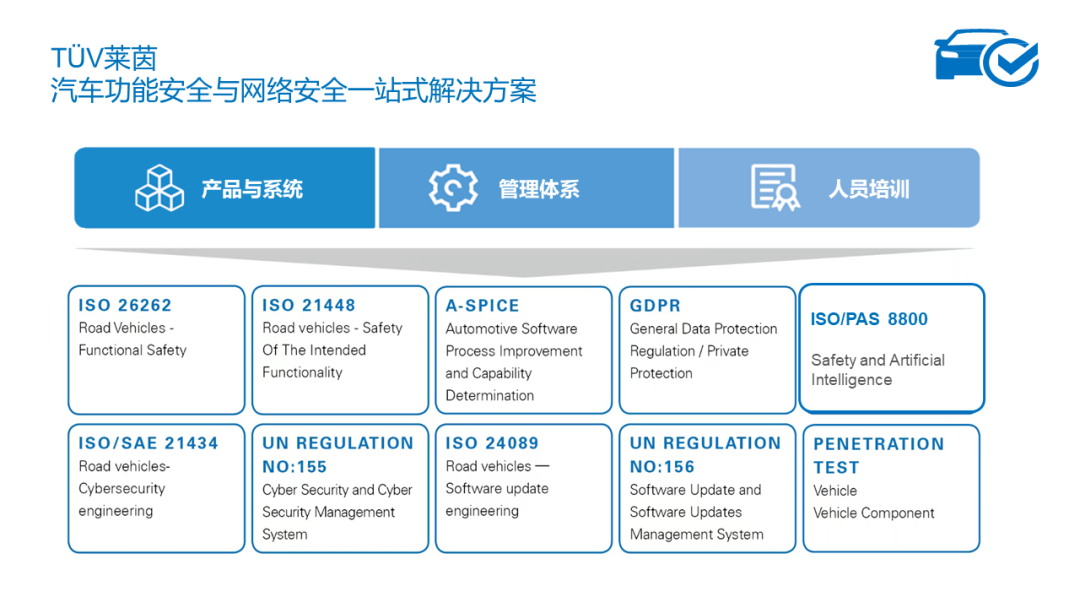 Automotive SPICE ASPICE 4.0 版有什么变化？何时开始实施？ - 知乎