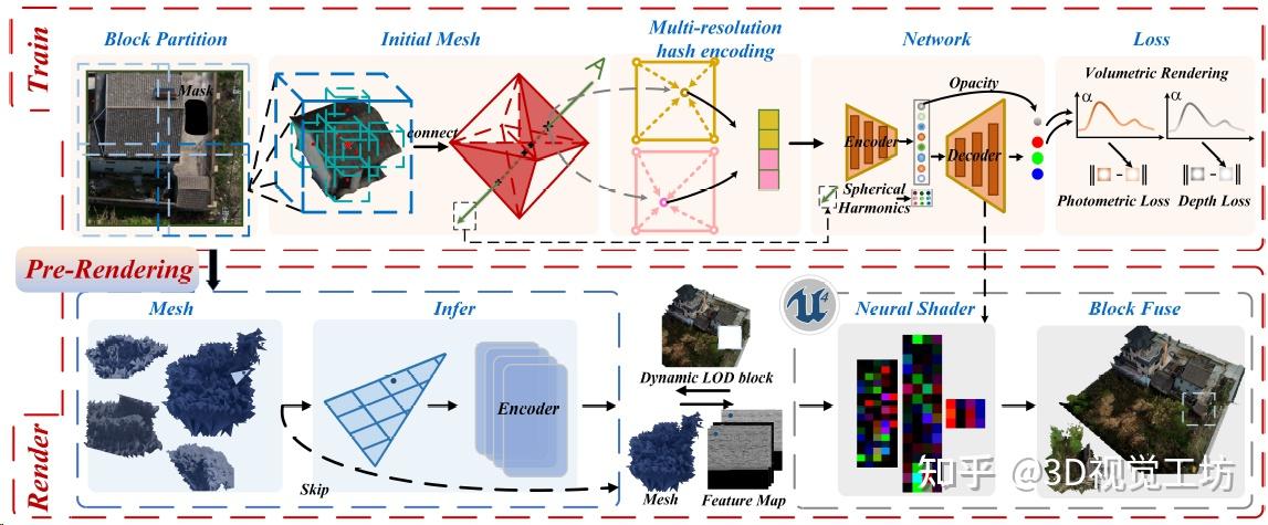 NeurlPS'23开源 | 大规模室外NeRF也可以实时渲染 - 知乎